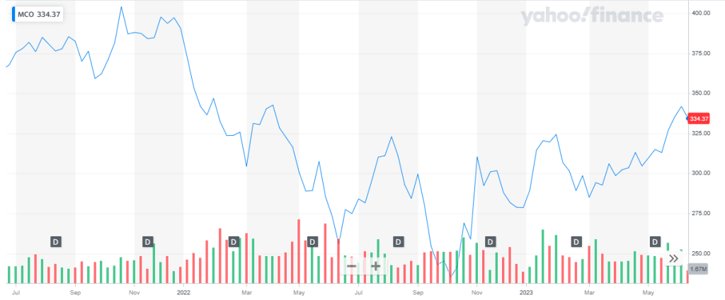 Best Value Stocks to Invest in Right Now | Elliott Wave Forecast