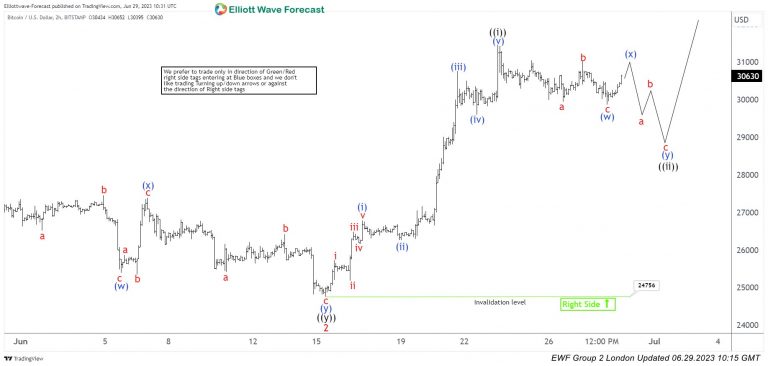 Bitcoin BTCUSD Made Bounce After Elliott Wave Double Three Pattern