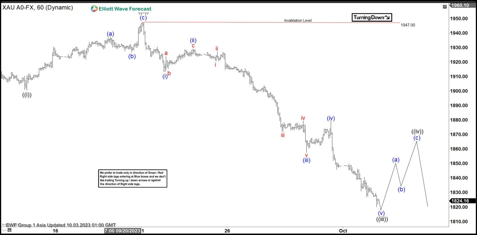 Gold (XAUUSD) Bearish Sequence Favors More Downside - Elliott Wave ...