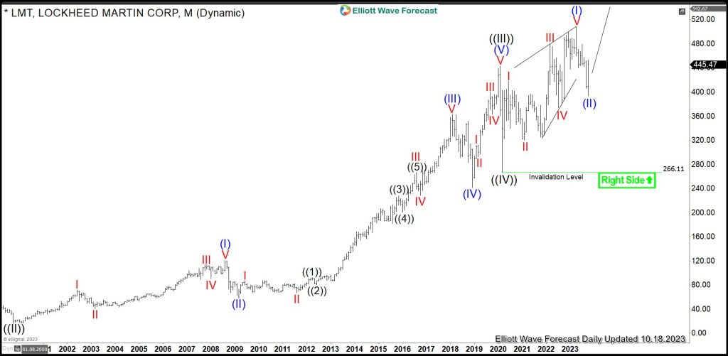 $LMT : Pullbacks in Lockheed Martin Remain Supported - Elliott Wave ...