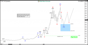 Fortinet (NASDAQ: FTNT) New Opportunity on The Horizon