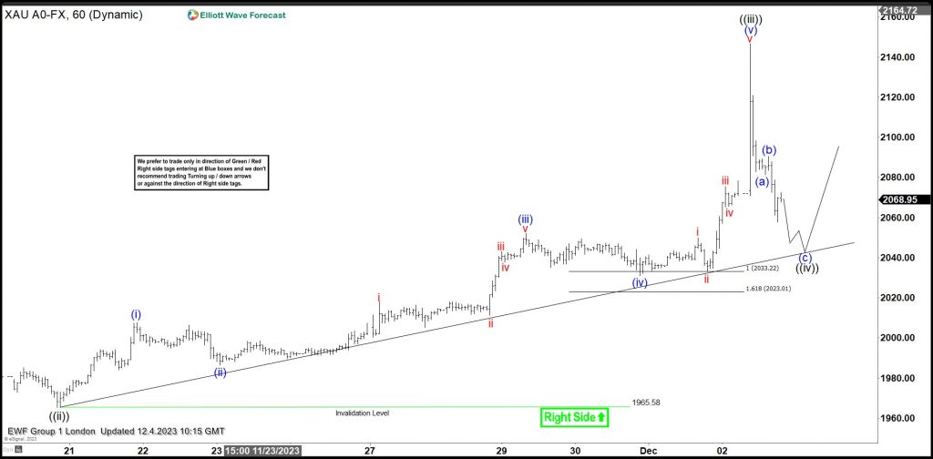 Live Trading Room Performance in 2023 Produces 69% Return