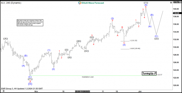 XLV Making Strong Reaction Higher From Extreme Area