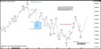 Elliott Wave Analysis Favors DAX to Extend Higher