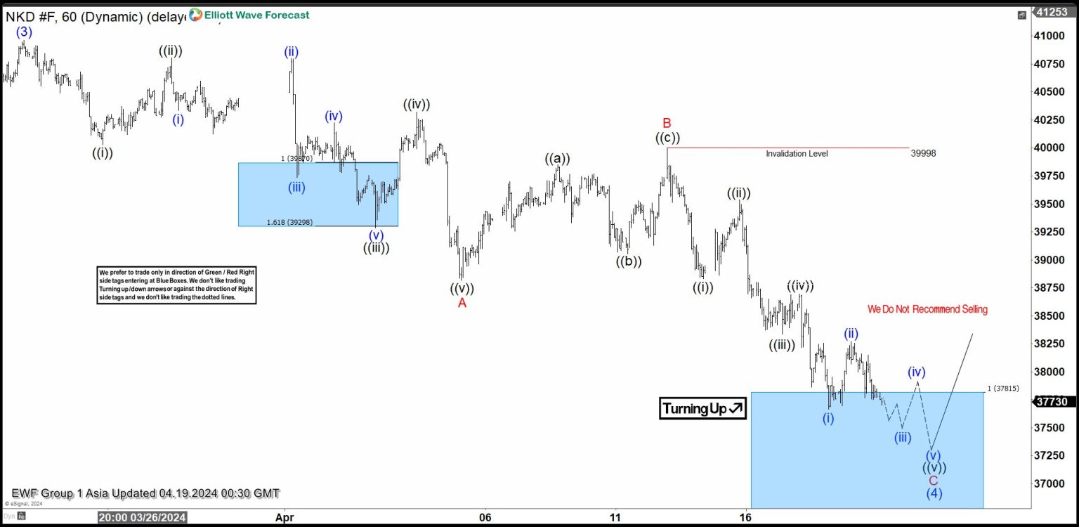 Nikkei Blue Box Offered Another Buying Opportunity - Elliott Wave ...