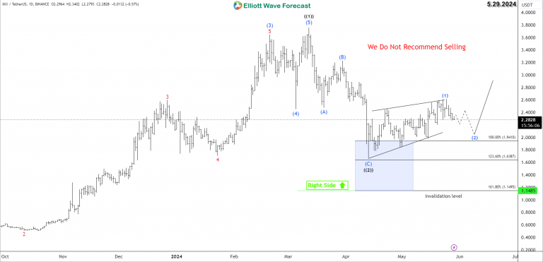 Immutable X (IMX) Price Action Signals Further Upside