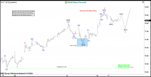 XLP Resuming Higher From Another Blue Box Area