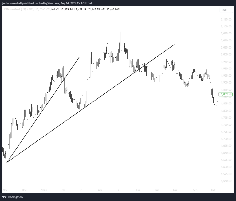 Trendline Basics - A Critical Market Tool - Elliott Wave Forecast ...
