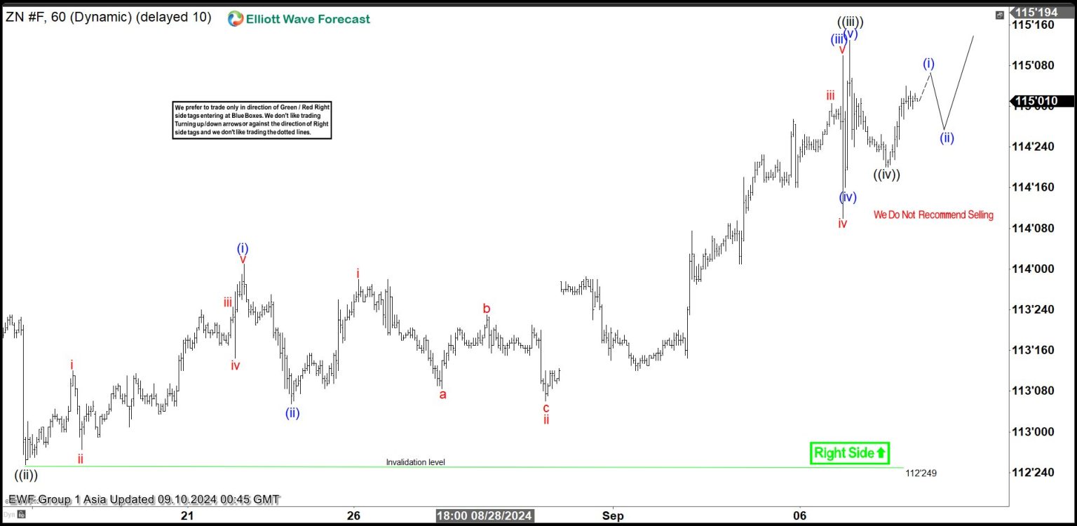 ZN COD 10 Sept - Elliott Wave Forecast: Elliott Wave Trading Signals ...