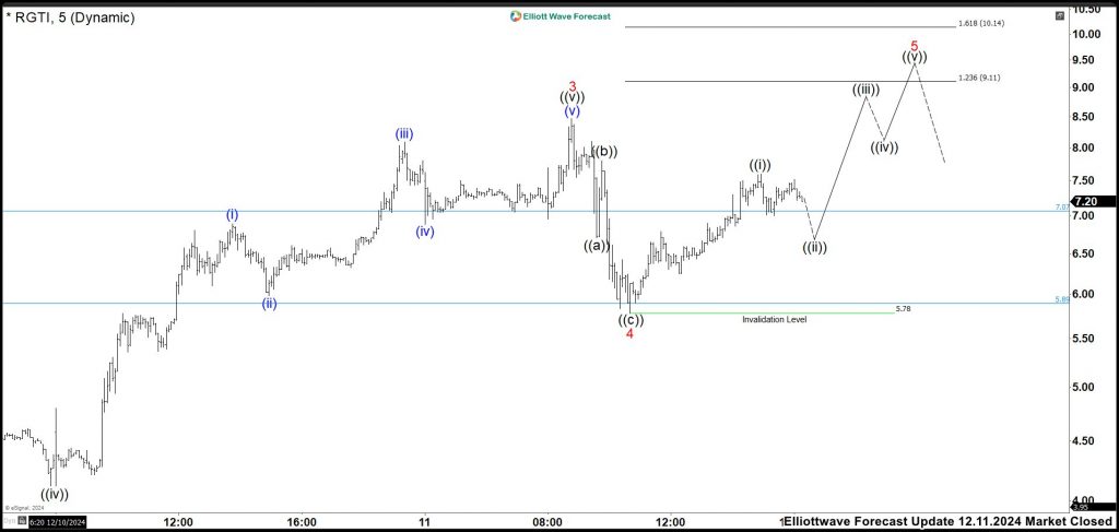 Rigetti Computing RGTI Hit Target, What is Next?