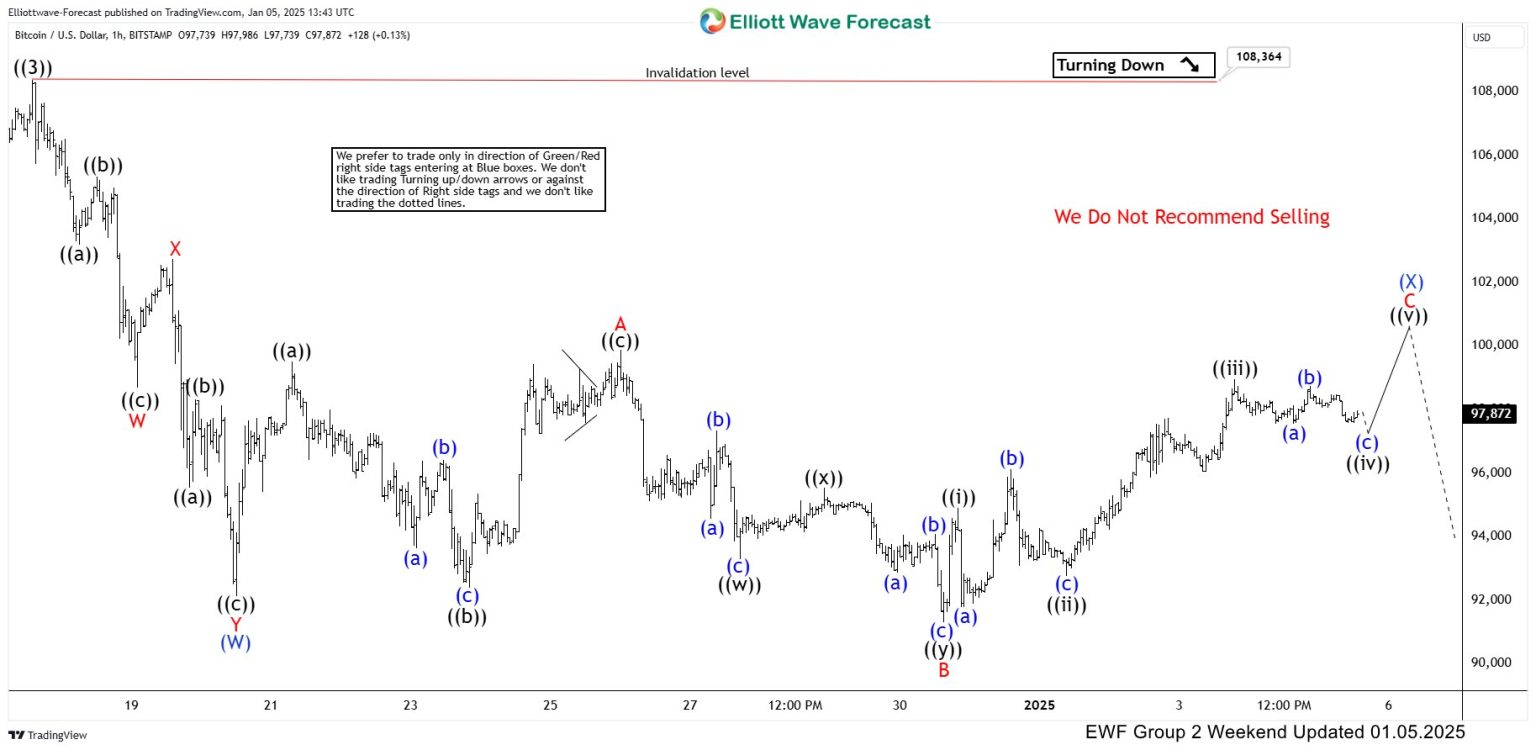 Bitcoin (BTCUSD) Elliott Wave Forecasting the Decline After Flat Pattern