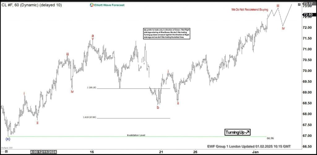 OIL (CL_F) Elliott Wave Forecasting the Rally After 3 Waves Pull Back