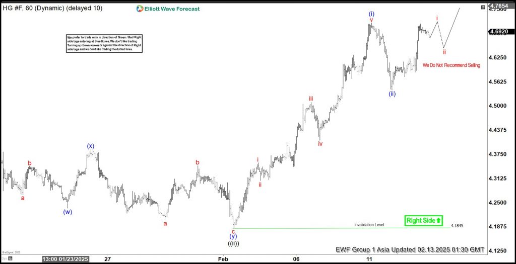 Elliott Wave View: 5 Swing Sequence in Copper (HG) Favors Higher