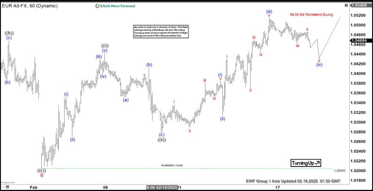 Elliott Wave View: EURUSD Looking to Extend Higher in 5 Waves - Elliott ...