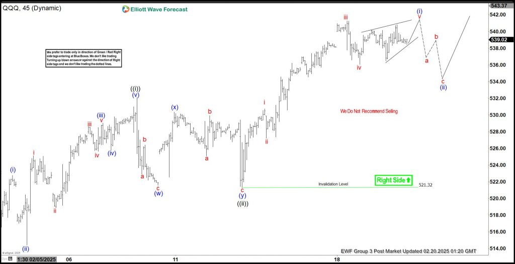 Elliott Wave View: Nasdaq 100 ETF (QQQ) Extending Higher