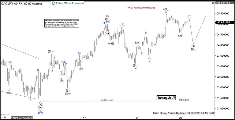 Elliott Wave View: CADJPY Looking to Rally in 7 Swing WXY Structure
