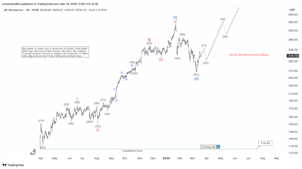 GE Vernova Inc. (GEV) Elliott Wave Forecast: Bullish Trend Set to Continue