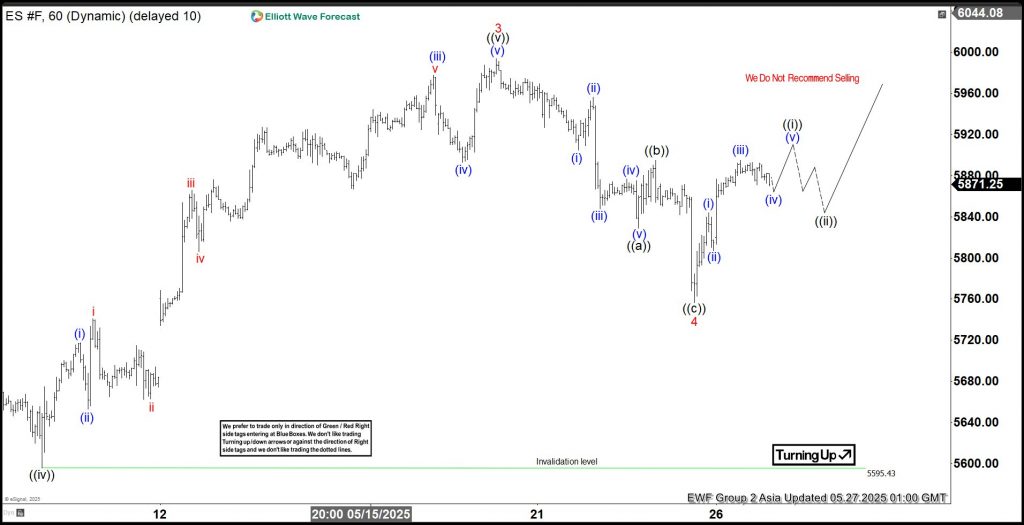 Elliott Wave Analysis: Will S&P 500 Futures (ES) Form Five Waves to ...