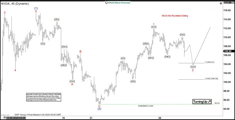 NVIDIA Corp. $NVDA Extreme Areas Offering Buying Opportunities