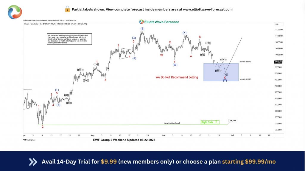 Bitcoin (BTCUSD) Elliott Wave: New Buying Opportunity at the Blue Box ...