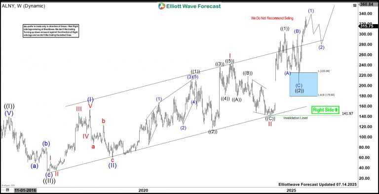 Alnylam (ALNY) Eyes for ((3)) Rally Toward $368–$469 Zone