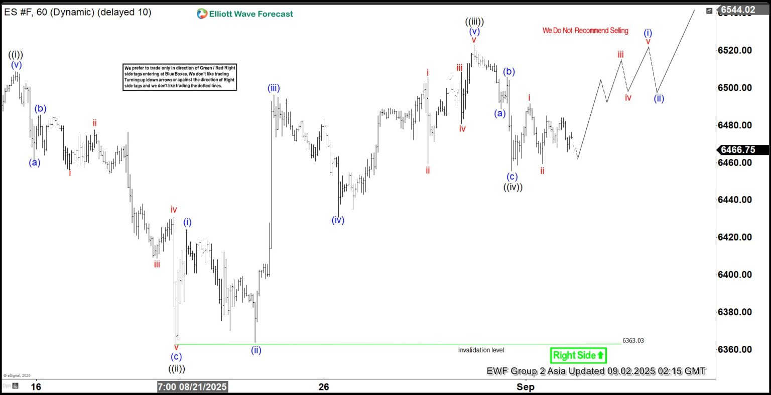 Elliott Wave Analysis: S&P 500 (ES) Nearing Diagonal Wave 5 Completion ...