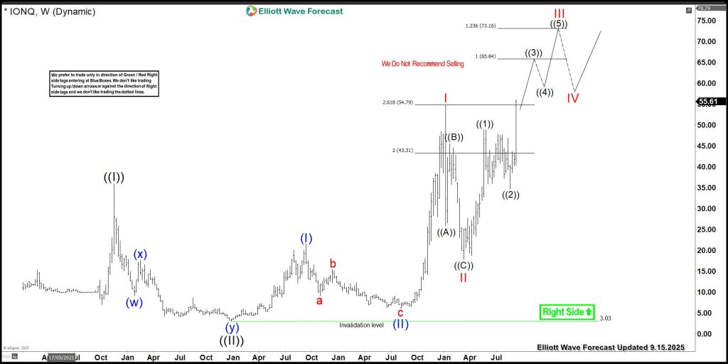 IONQ Stock Analysis: Resuming the Uptrend After a Brief Correction