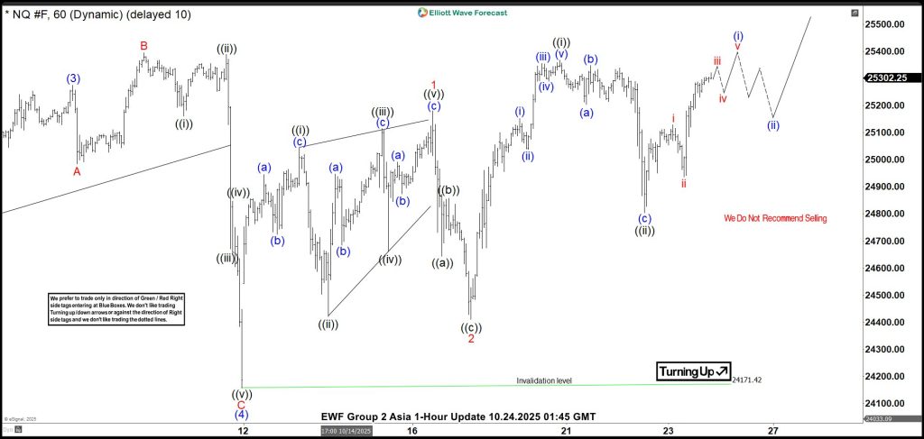 Nasdaq Futures (NQ) Targeting Wave (5) Upside Within Cycle Wave from ...