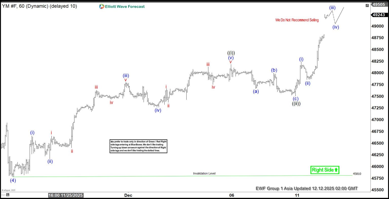 Dow Futures (YM) Bullish Path Projects 49,900 Level - Elliott Wave ...