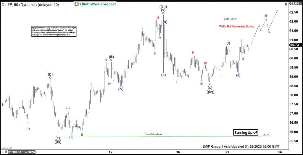 Elliott Wave View: Light Crude Oil (CL) Looking for Larger Degree ...