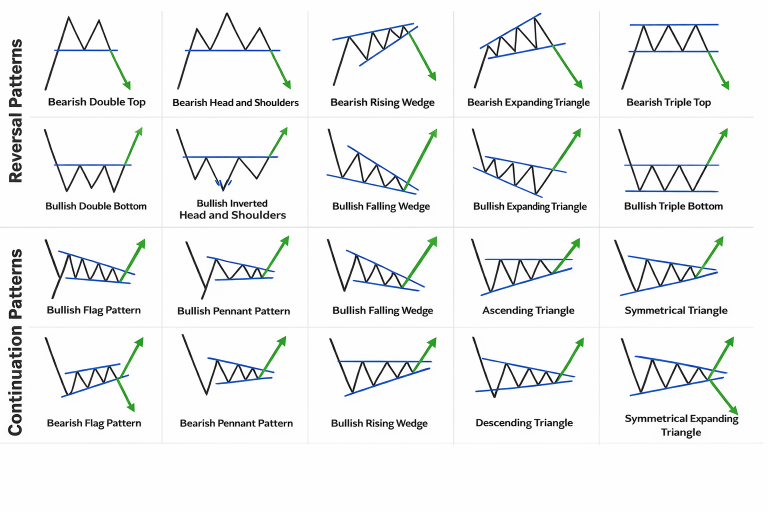 Trading Patterns Guide:Types, Examples & How Traders Use Them