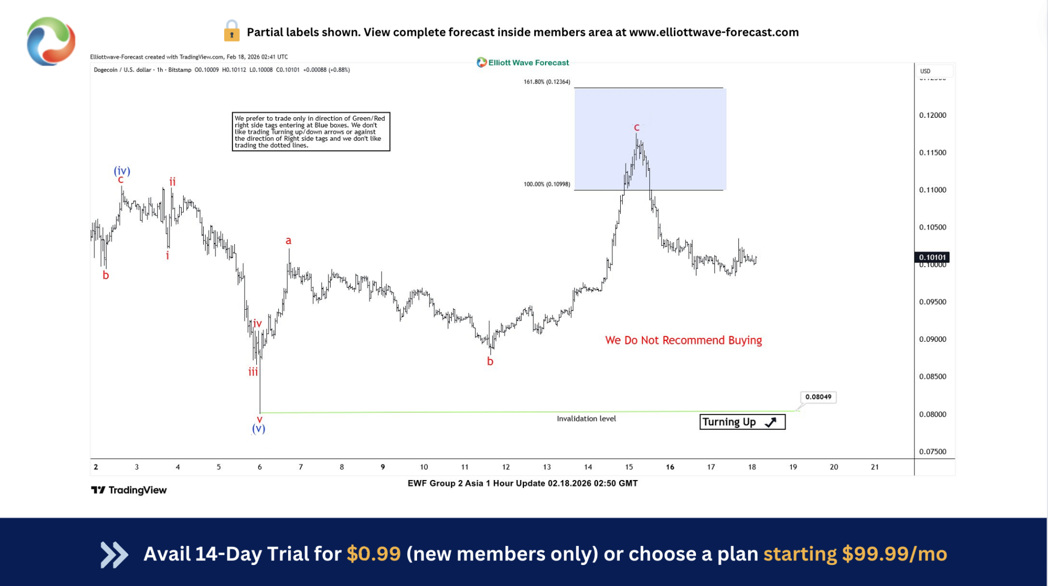 Elliott Wave Analysis - Doge Extends Bearish Cycle From Blue Box ...