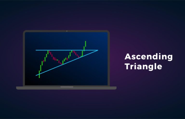 Accending triangle - Elliott Wave Forecast: Elliott Wave Trading ...