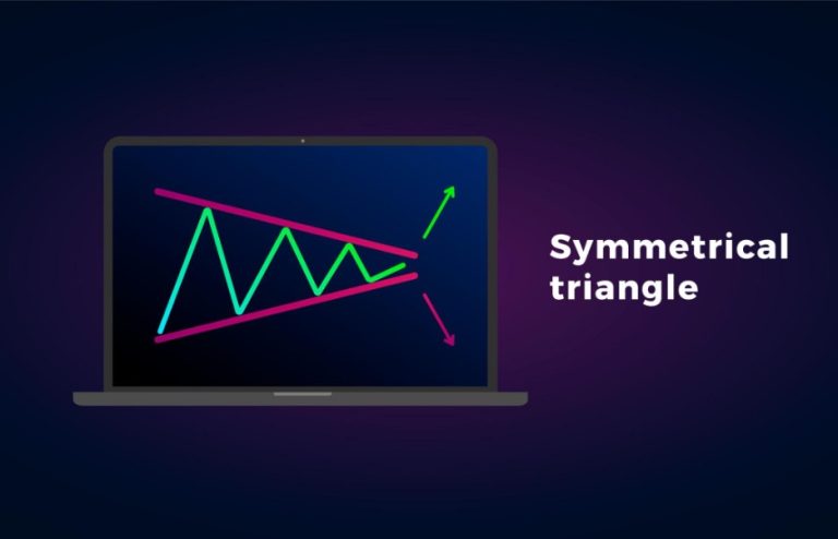 symmetrical triangle - Elliott Wave Forecast: Elliott Wave Trading ...