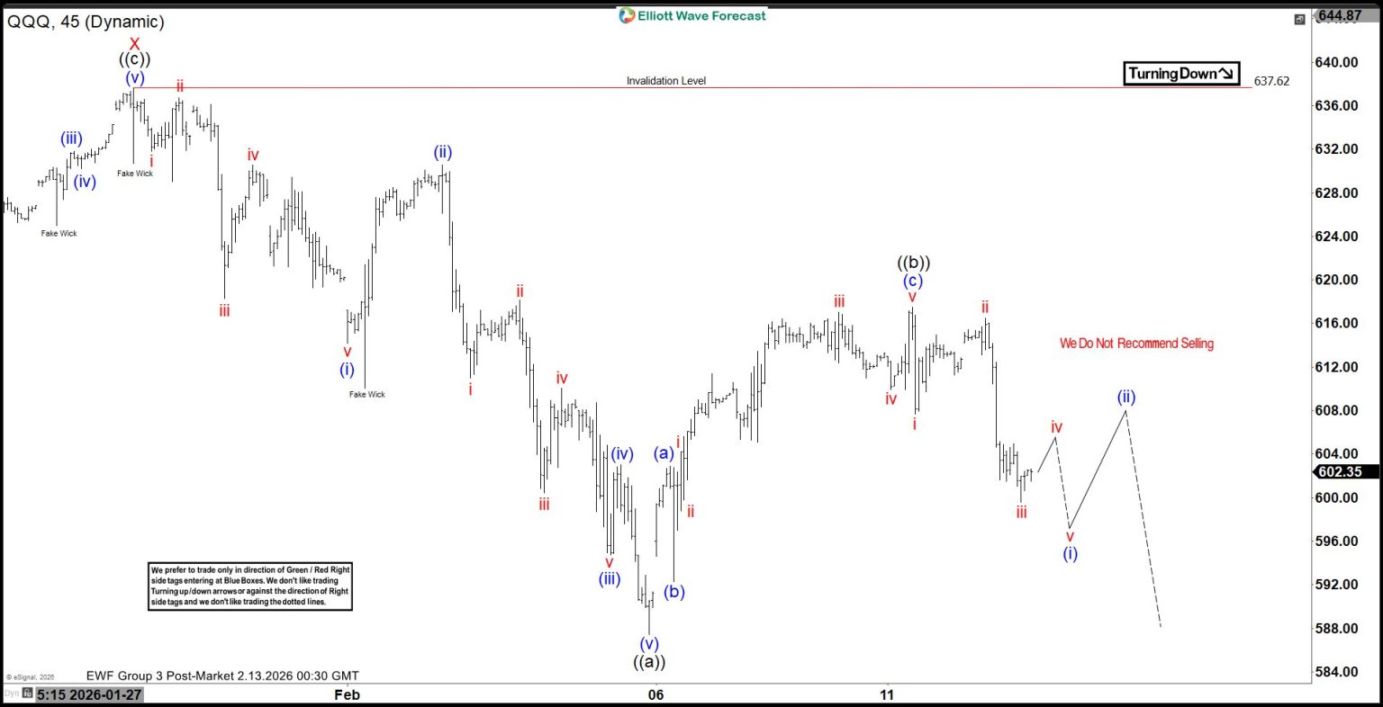 QQQ Elliott Wave Structure Points to a Higher‑Degree Pullback from the ...