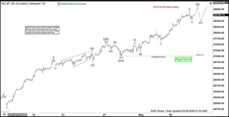 Elliott Wave View: Nasdaq Futures (NQ) Cycle Maturing from March 2026 ...