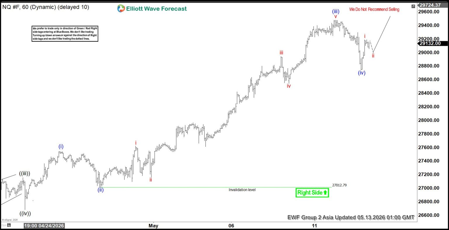Elliott Wave Analysis: Nasdaq Futures (NQ_F) Cycle Ending, Correction ...