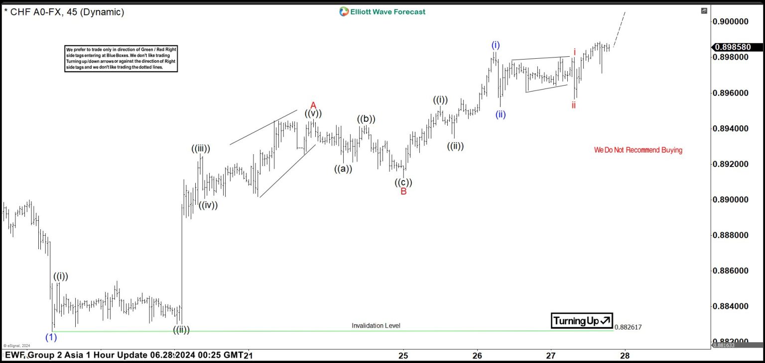 Elliott Wave Analysis Explained: Real Examples & Trading Guide