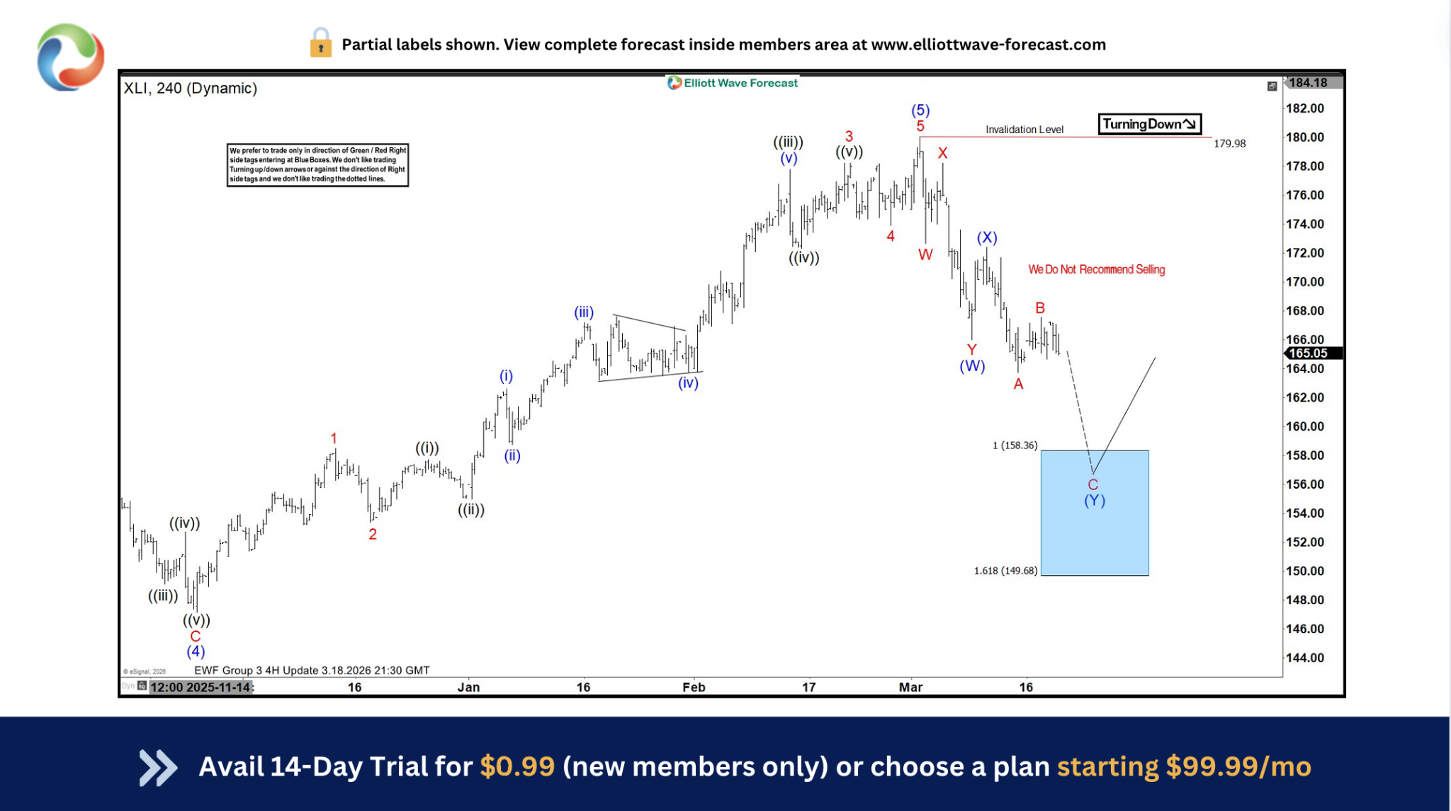 How Elliott Wave enforces patience and timing - Elliott Wave Forecast ...