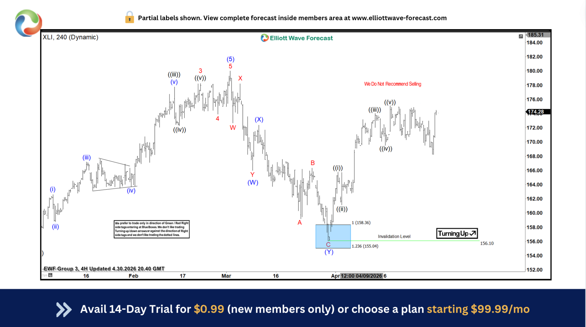 How Elliott Wave enforces patience and timing - Elliott Wave Forecast ...