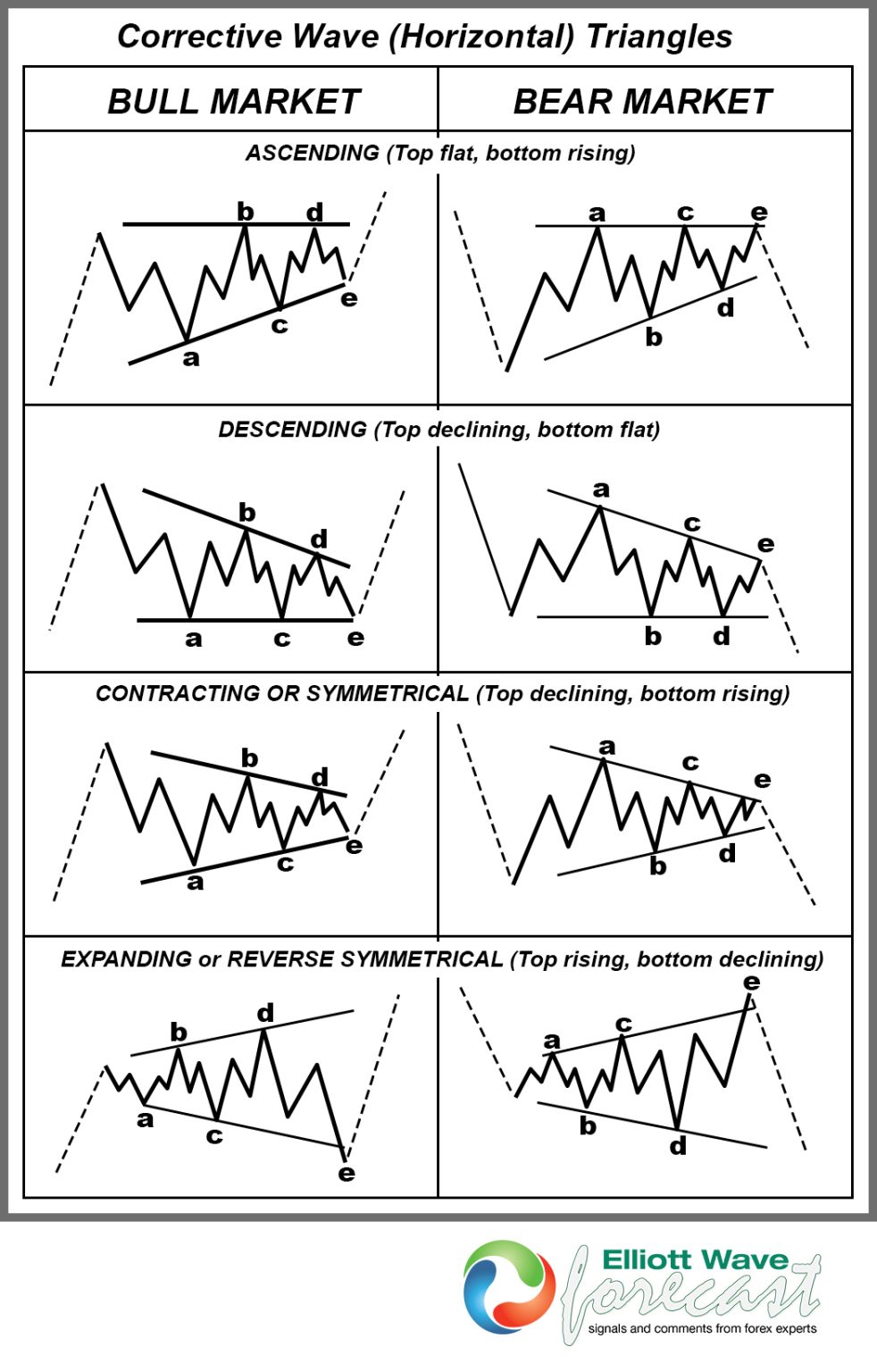 Graphic (34) - Elliott Wave Forecast: Elliott Wave Trading Signals ...