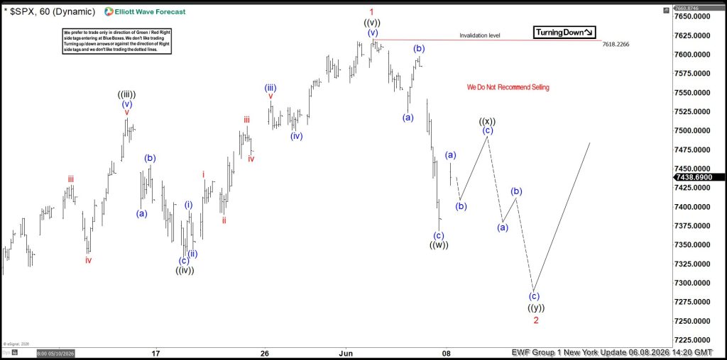 Elliott Wave Outlook: S&P 500 (SPX) Extends Impulsive Advance - Elliott ...